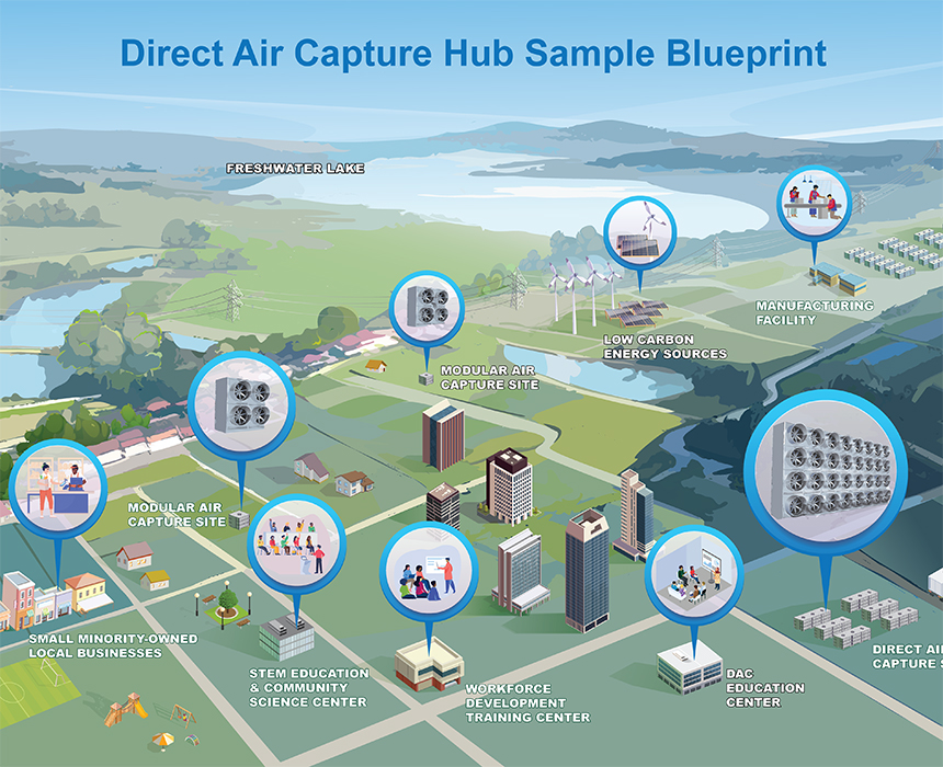 Carbon Dioxide Removal Program | netl.doe.gov